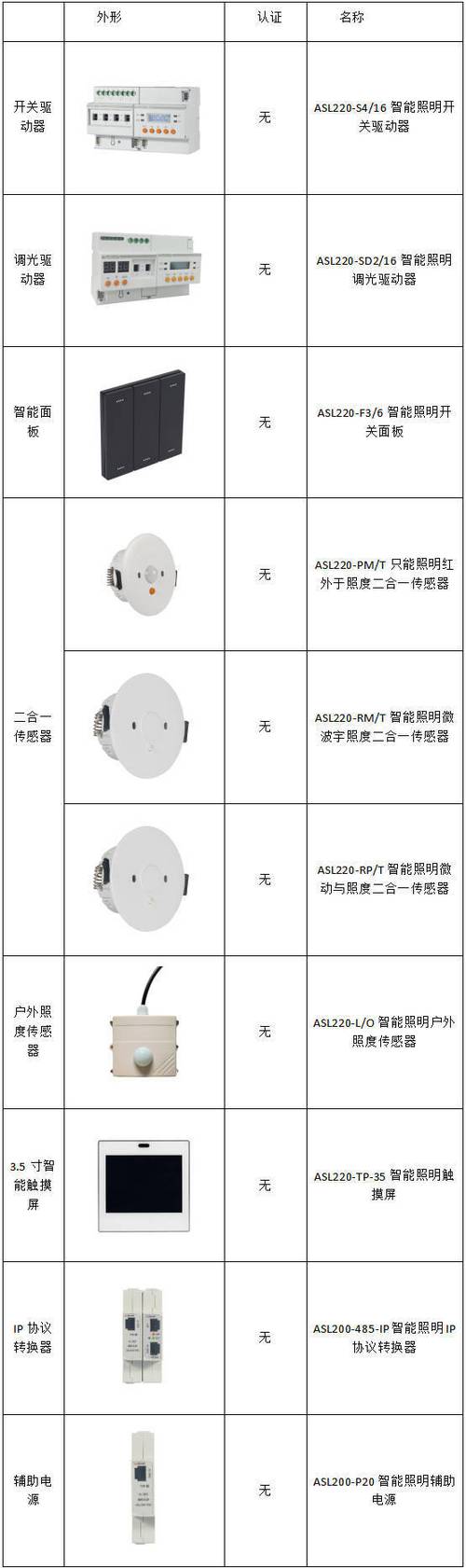 屏掌控使用说明截图