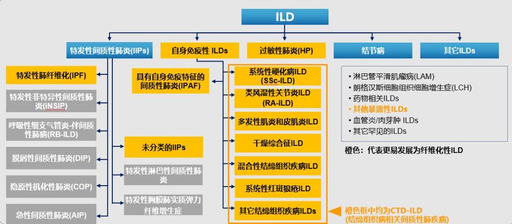 间质性肺炎怎么引起的图标