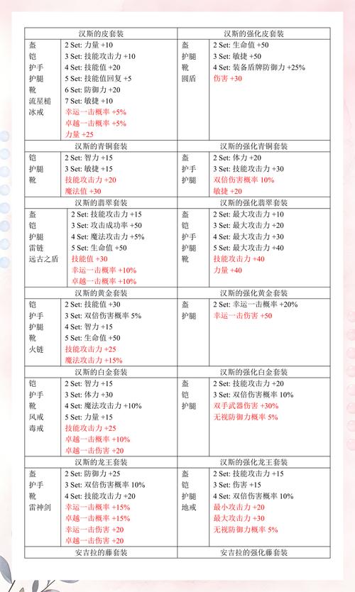 奇迹战士智力加多少游戏截图