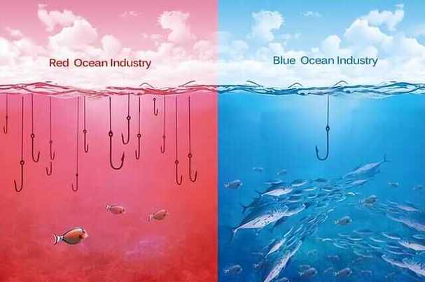 红海领域和蓝海领域图标
