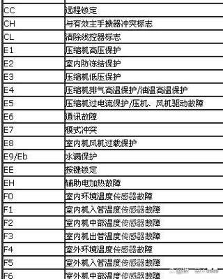 格力e3风管机故障怎么解决图标