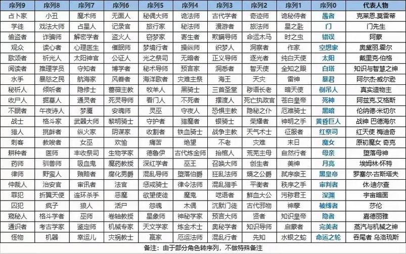 诡秘之主2宿命之环txt图标
