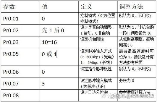松下a6伺服说明书图标