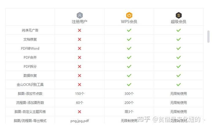 wps的超级会员值得买吗图标