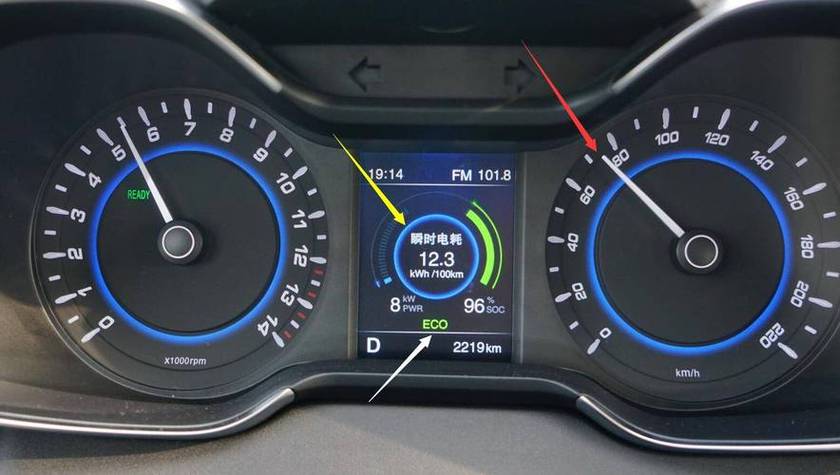 电动车eco和power什么意思