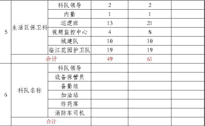 一个战队需要几个副队图标