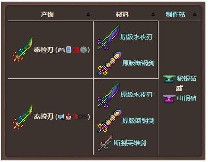 泰拉瑞亚做错装备如何分解截图