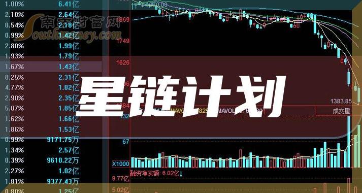 星链概念股龙头一览表图标