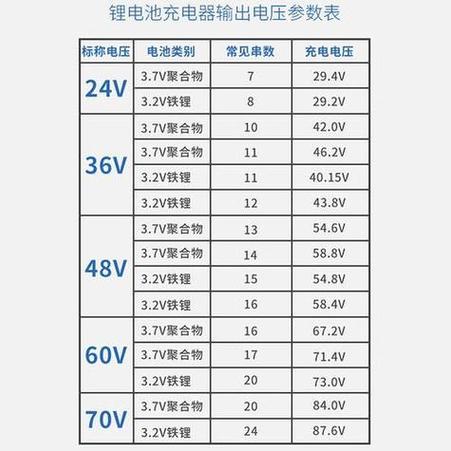 60v充电电压是多少图标