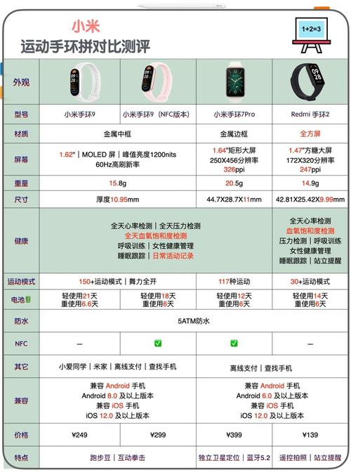 小米手环5能存几条信息图标
