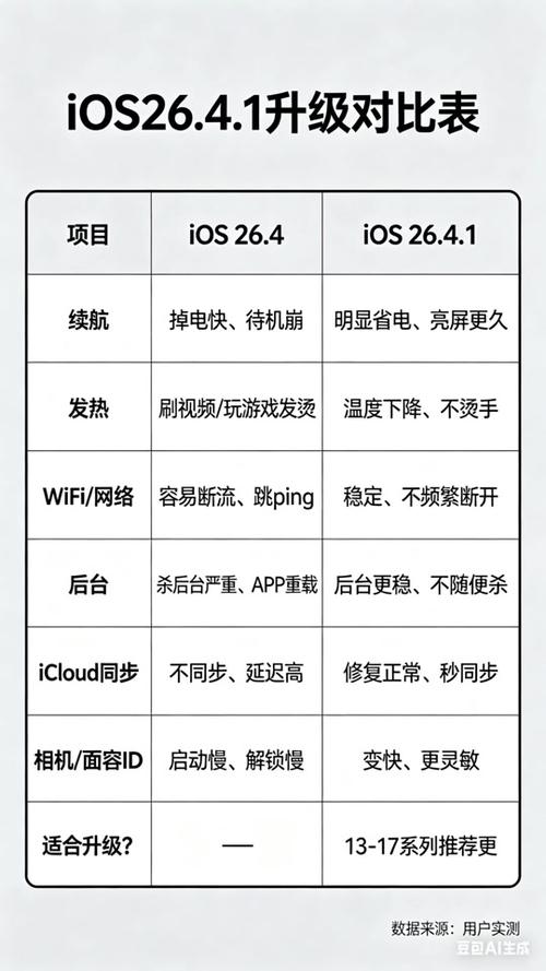 苹果13手机耗电快关掉哪些功能截图