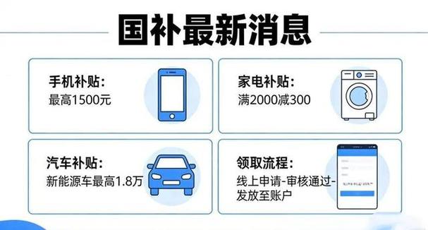 不用云闪付可以国补吗图标