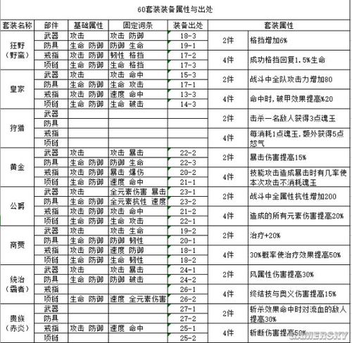 燃烧意志装备套装属性一览表截图