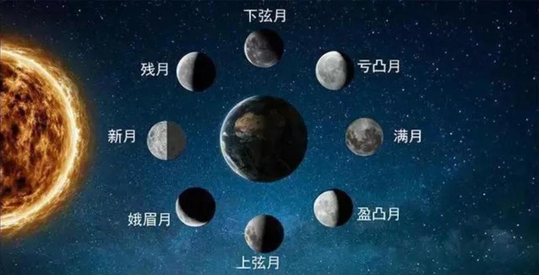 初月,满月,新月,还有什么月图标