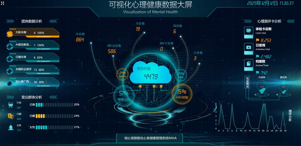 心理生态云平台