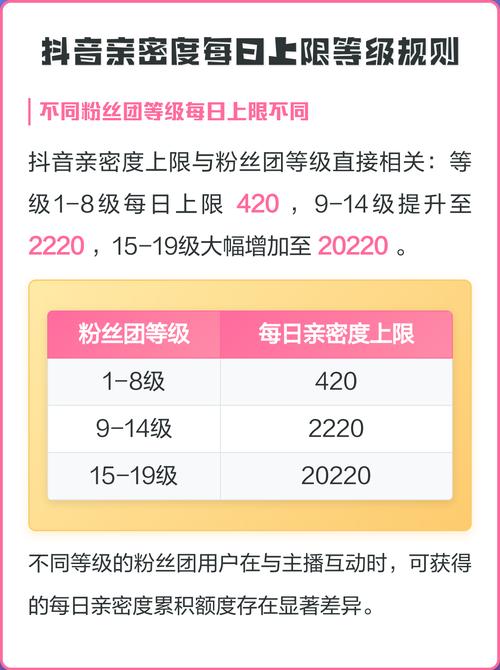 亲密度每周上限是多少截图