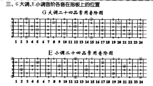 原调是g调降半调是什么调图标