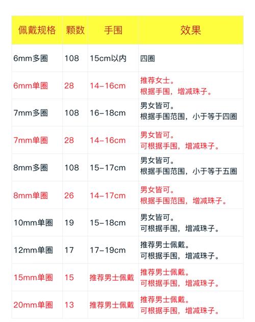2012打9珠最佳配置图标