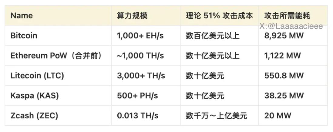 zec挖矿显卡算力表图标