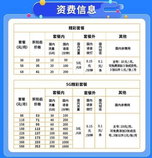 套餐设置每月起始日期