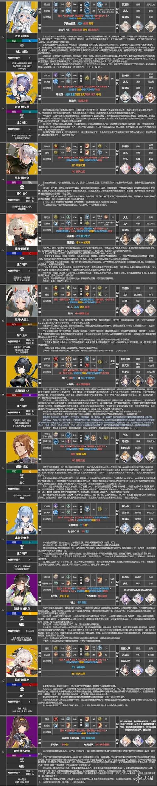 深空之眼平民培养哪个截图
