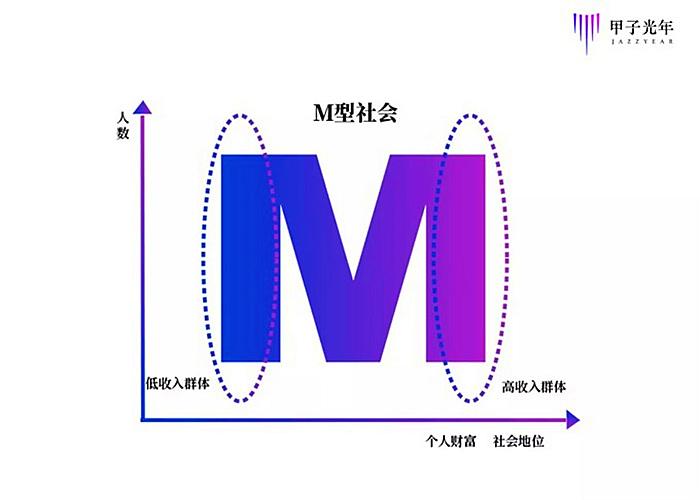 M型模式图标