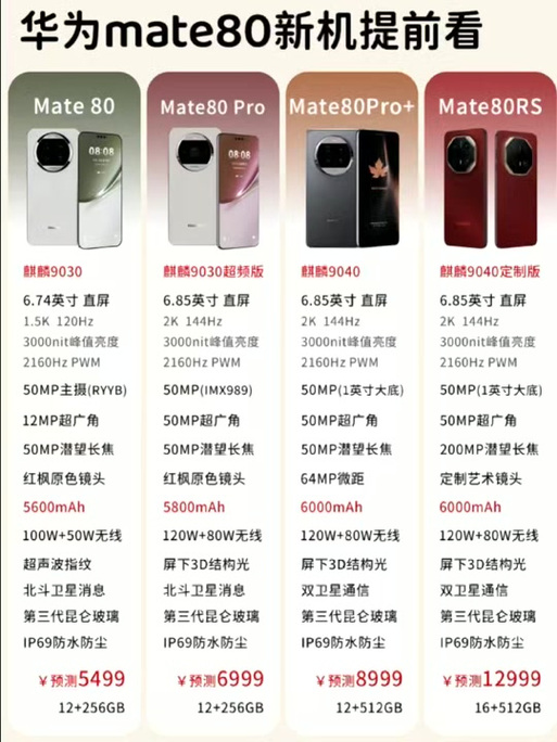 华为mate能用多久