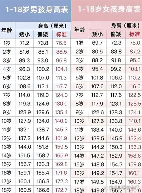 小孩年龄身高对照表