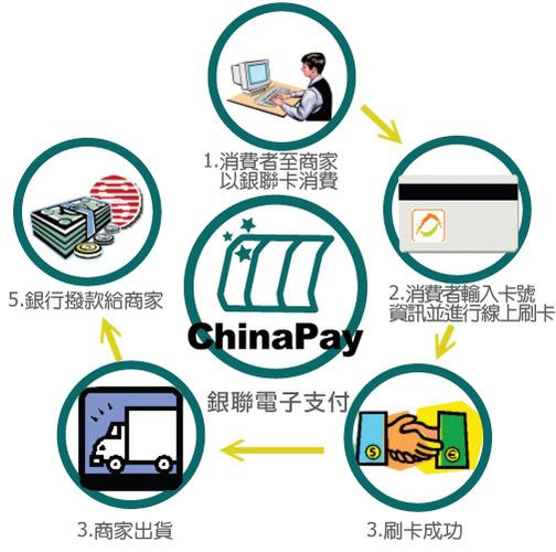 chinapay支付平台图标