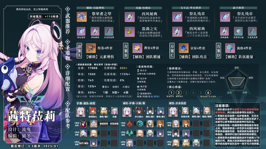 原神角色初始面板图标