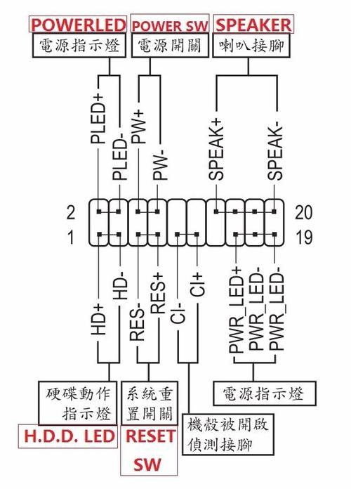 技嘉主板跳线图标
