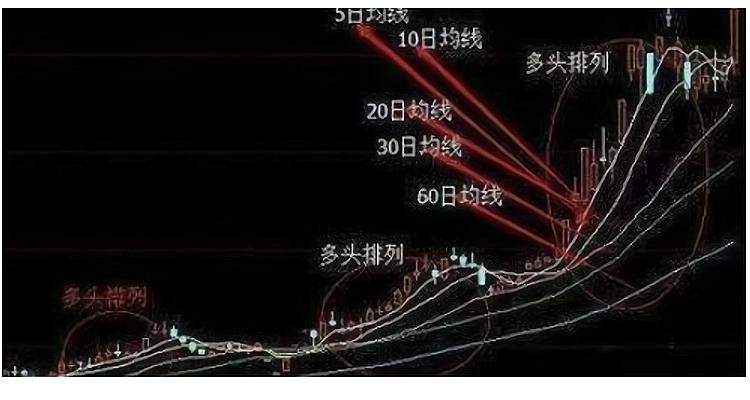 股市5日10日20日线怎么看图标