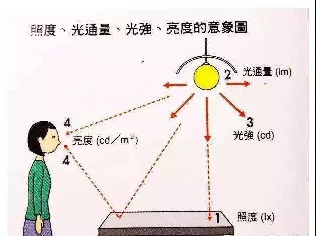 光的亮度和能量的关系截图