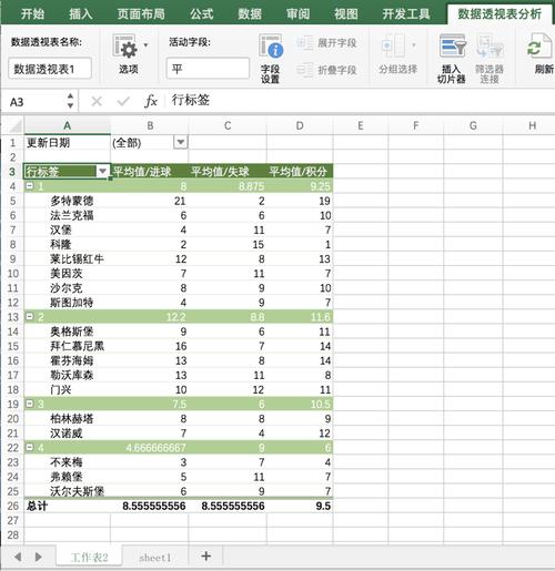 创建数据透视表的步骤图标