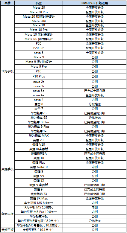 华为系统10升级名单