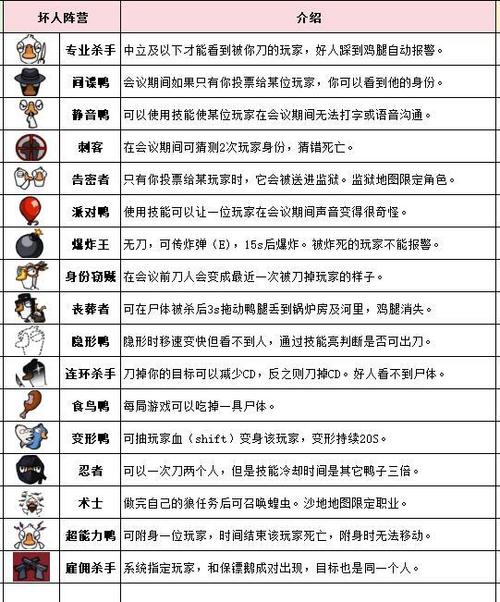鹅鸭杀规则和角色介绍图标