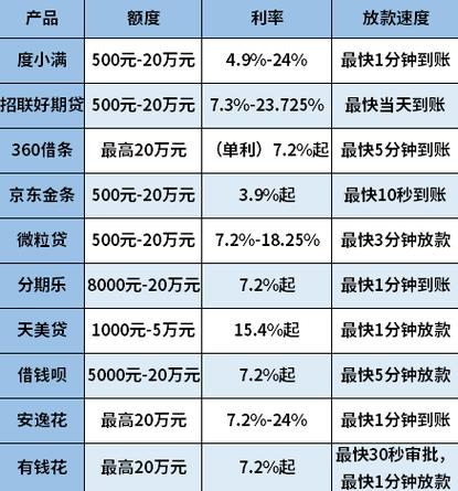 最容易通过的小额贷款