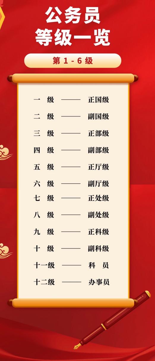 等级划分图标