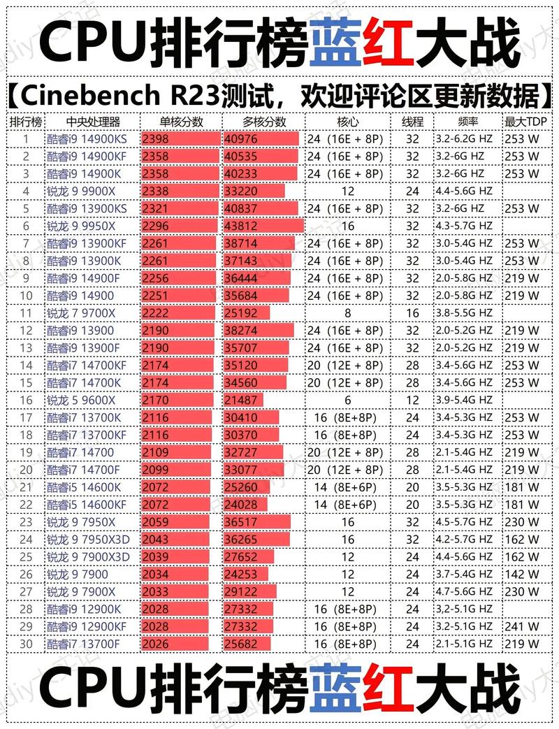 amdox属于什么档次截图