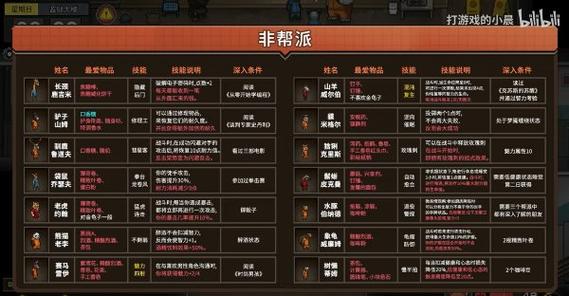 动物迷城攻略图标