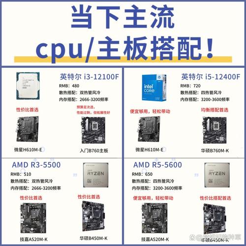 主板芯片组和cpu的关系图标