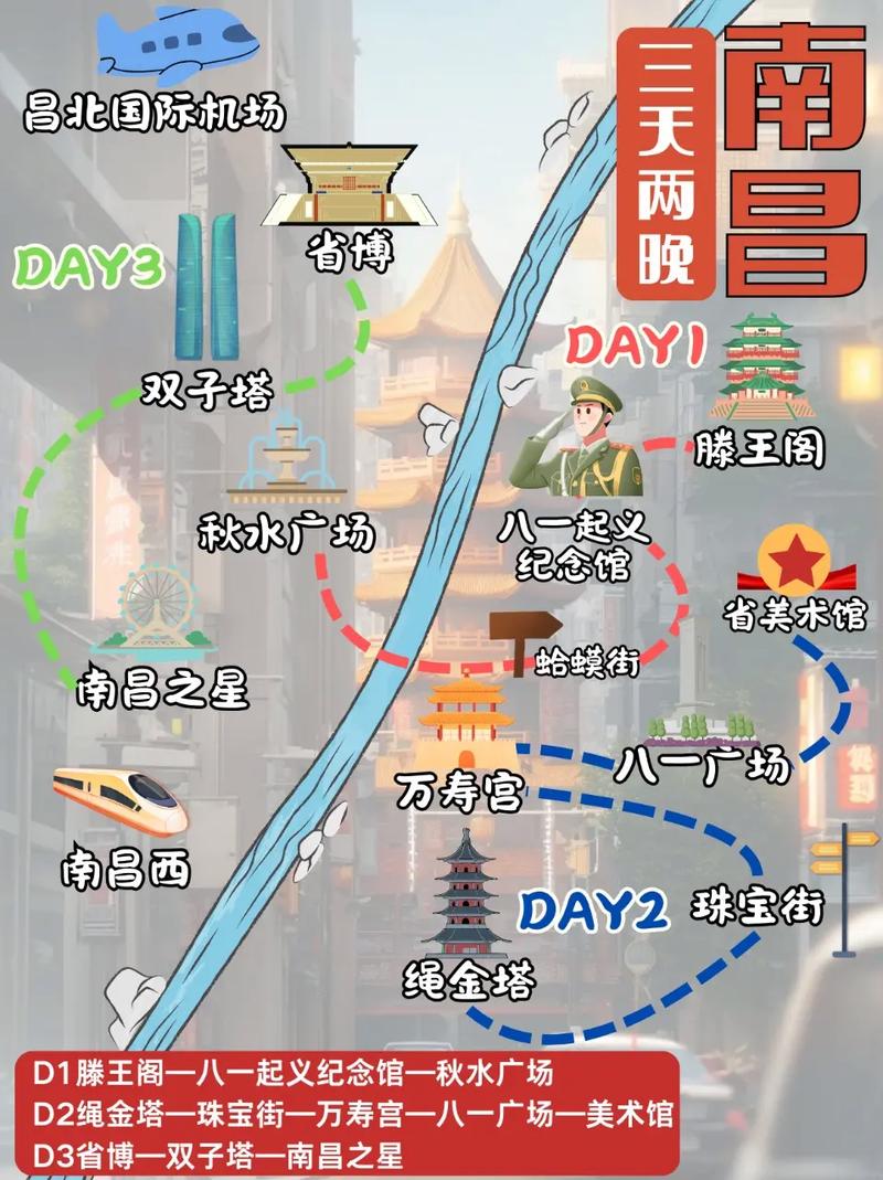 南昌市内十大景点截图