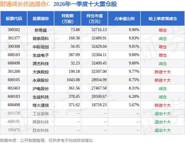 财通成长优选混合c(021528)图标