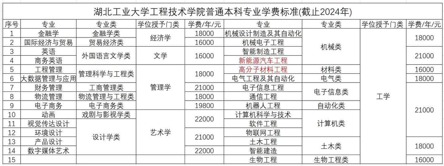 独立学院学费图标