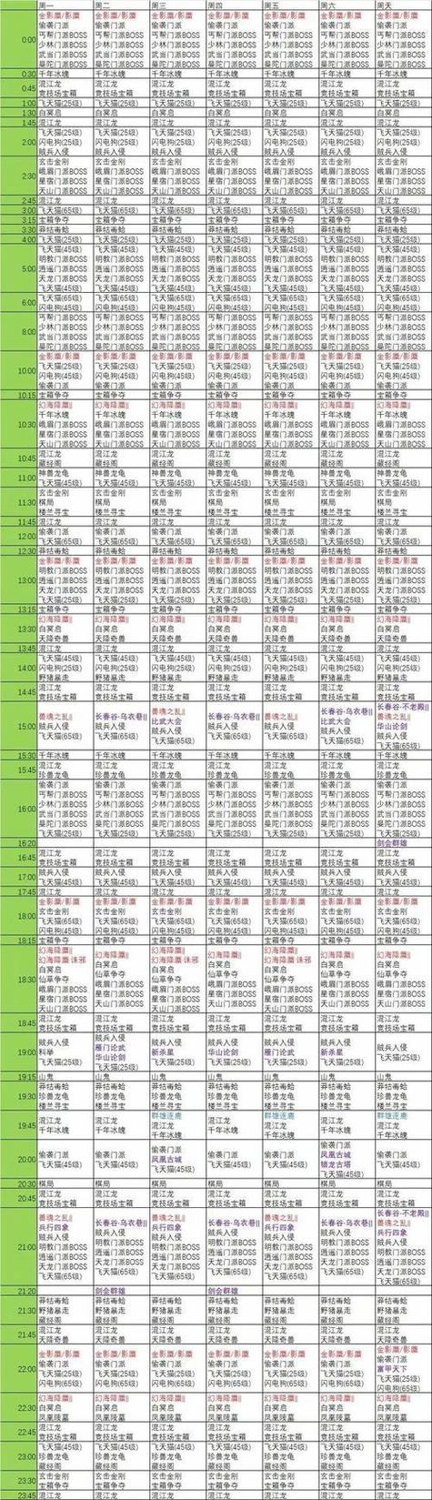 天龙sf架设详细教程详解图标