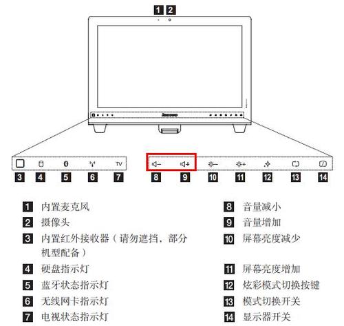 一体机没有声音怎么弄截图