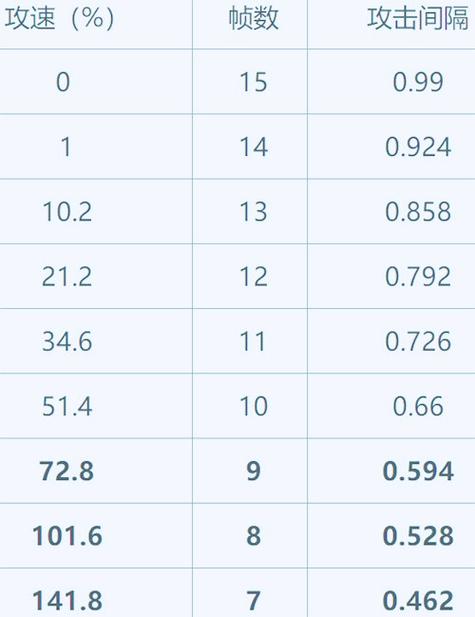 王者狄仁杰攻速阀值图标