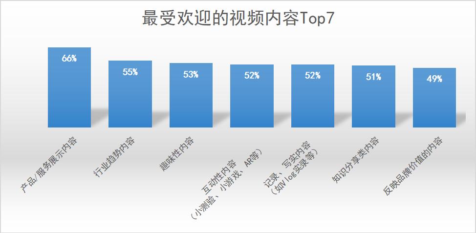 短视频 分类图标
