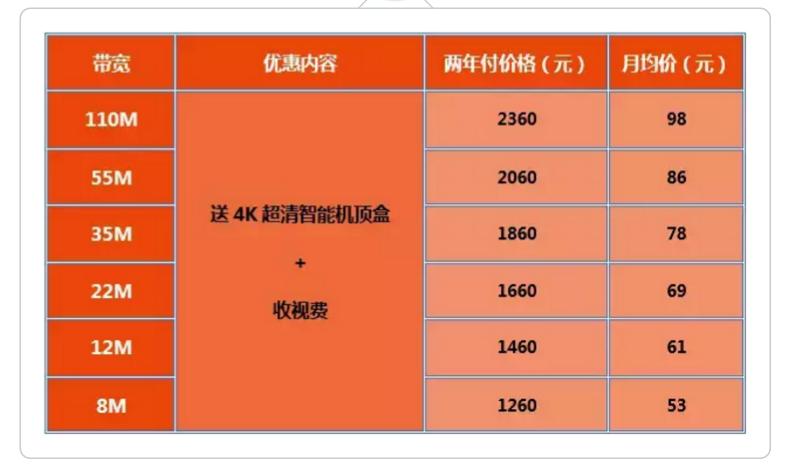 北京歌华有线宽带收费标准截图