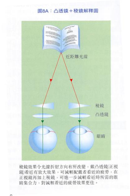 眼睛雾视图片图标